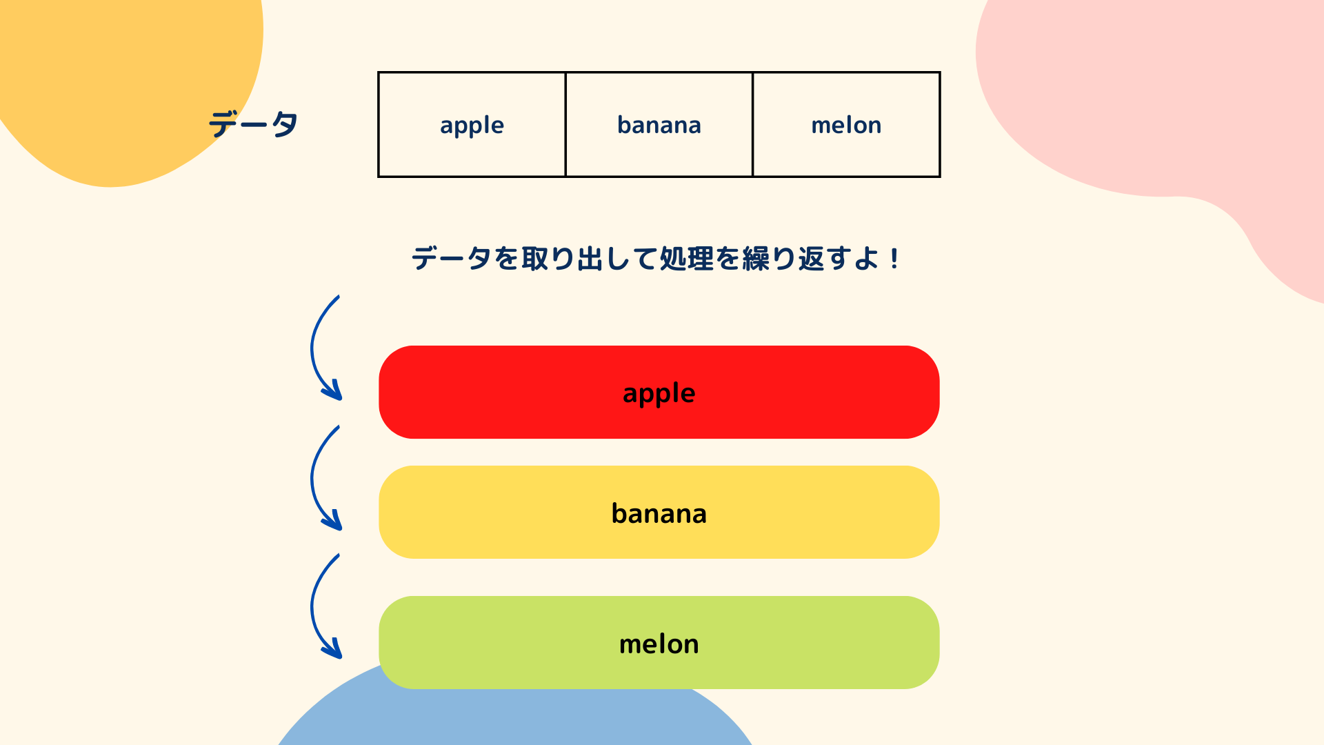 【PHP基礎】foreachの書き方・使い方を解説！ - Explorer Zine