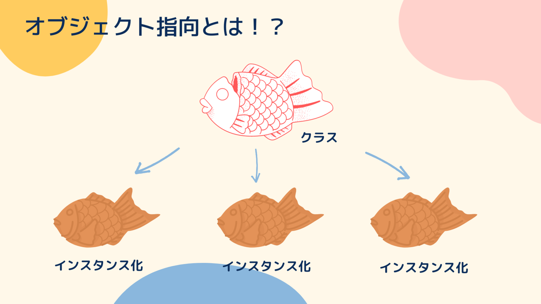 【PHP基礎】オブジェクト指向をわかりやすくを解説！ - Explorer Zine