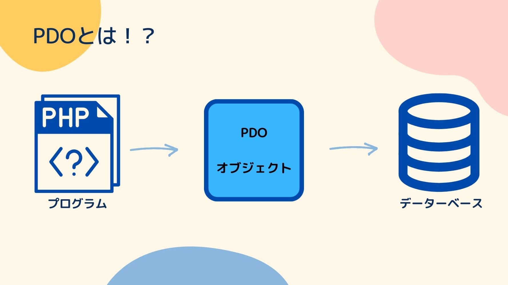 【PHP基礎】PDOでデータベース接続してみよう！ - Explorer Zine